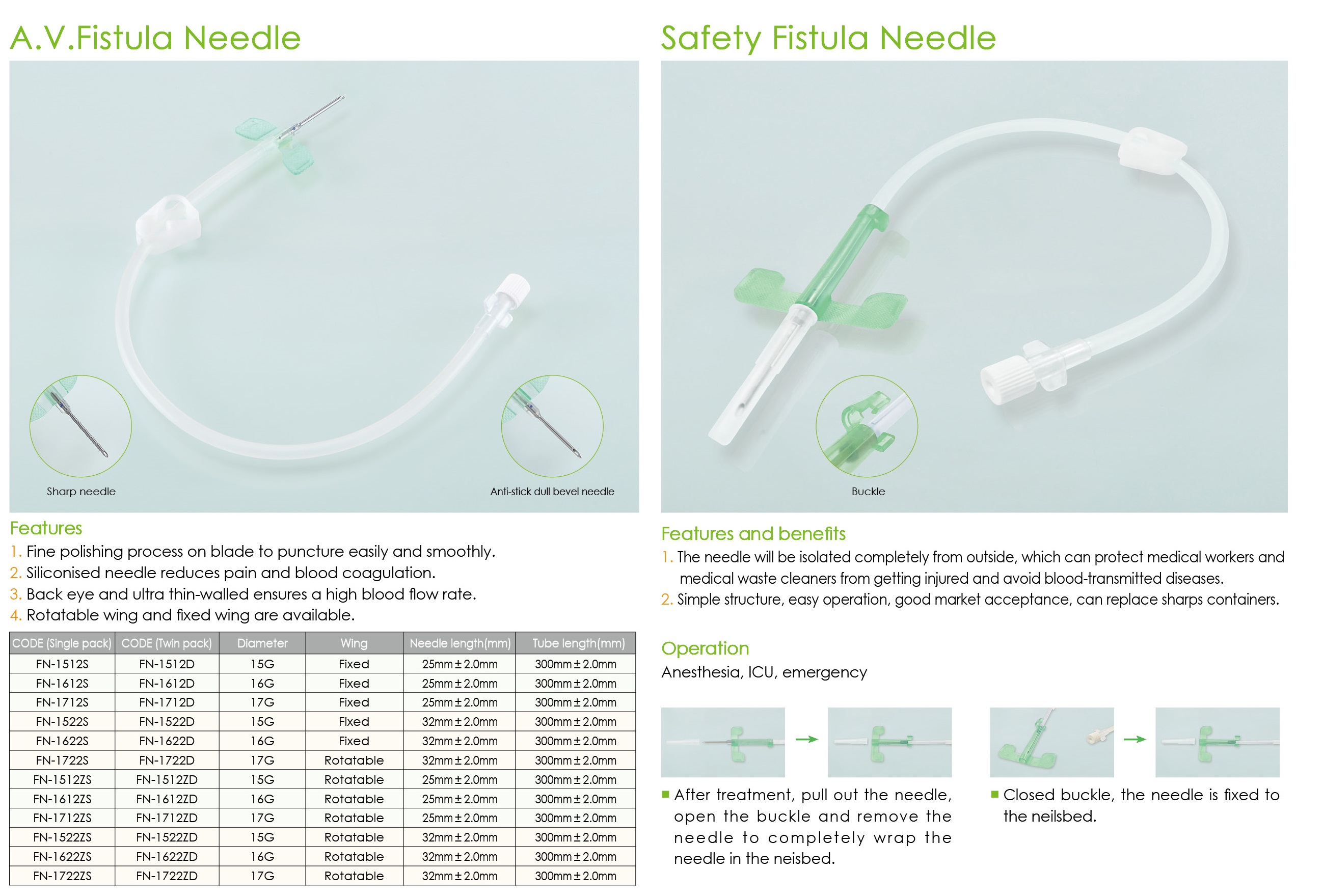 Medical Disposable AV Fistula Needle for Hematodialysis Use - SHANGHAI ...