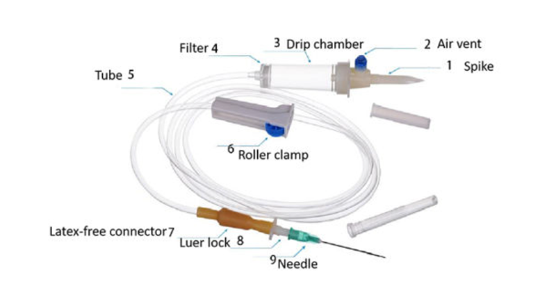 Learn more about iv sets and their parts - SHANGHAI TEAMSTAND CORPORATION