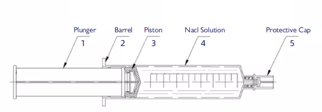 The definition and benefits of Prefilled Syringes - SHANGHAI TEAMSTAND ...